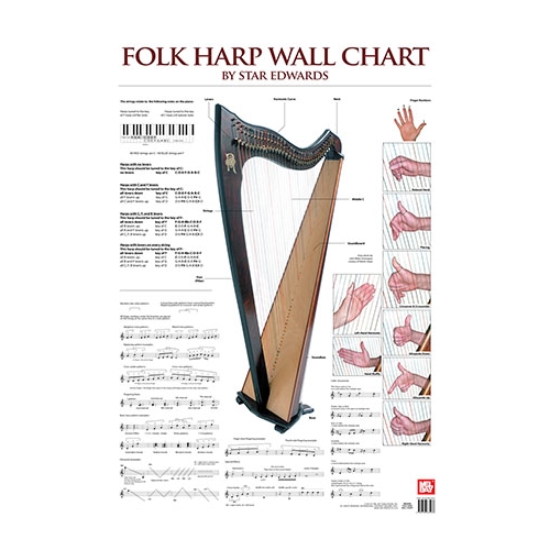 Kline Music - Folk Harp Wall Chart Poster